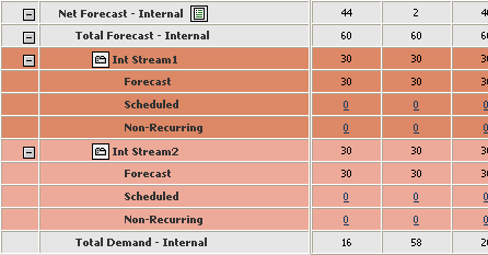 Demand Summary Page (Fields)